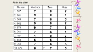 Math grade 2 Writing Numbers in words.pptx