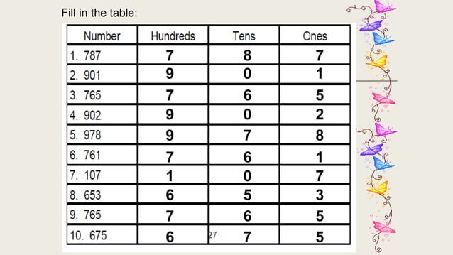 Math grade 2 Writing Numbers in words.pptx
