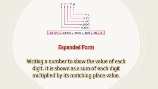 Math grade 2 Writing Numbers in words.pptx