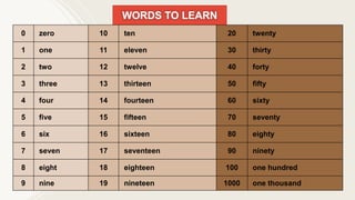 Math grade 2 Writing Numbers in words.pptx