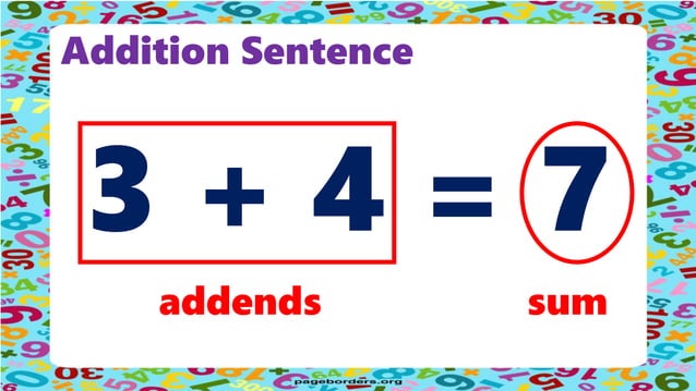 Addition With and Without Regrouping (Math 3) | PPTX