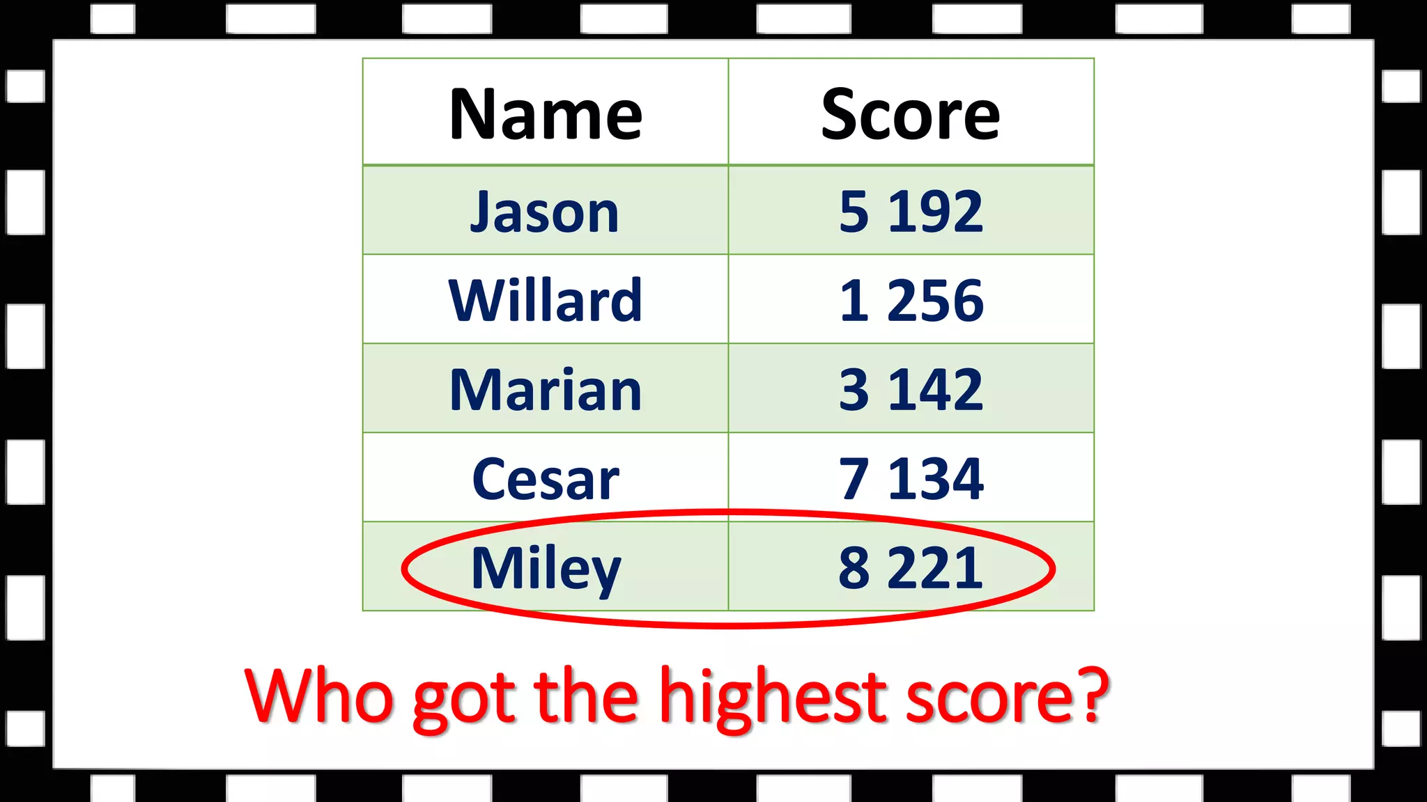 Comparing and Ordering Numbers(Math 3) | PPTX