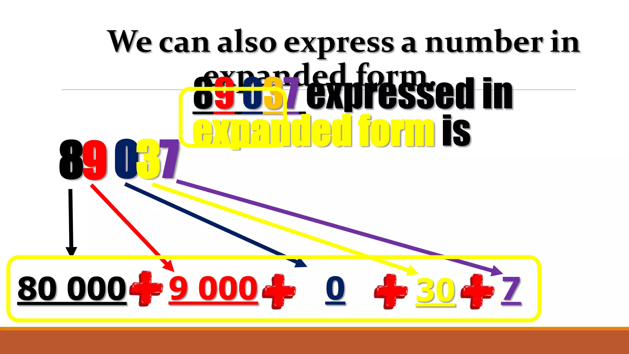Expanded Form of Numbers (Math 3) | PPTX