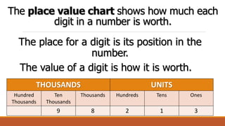 Expanded Form of Numbers (Math 3) | PPT