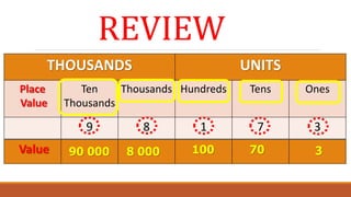 Expanded Form of Numbers (Math 3) | PPTX