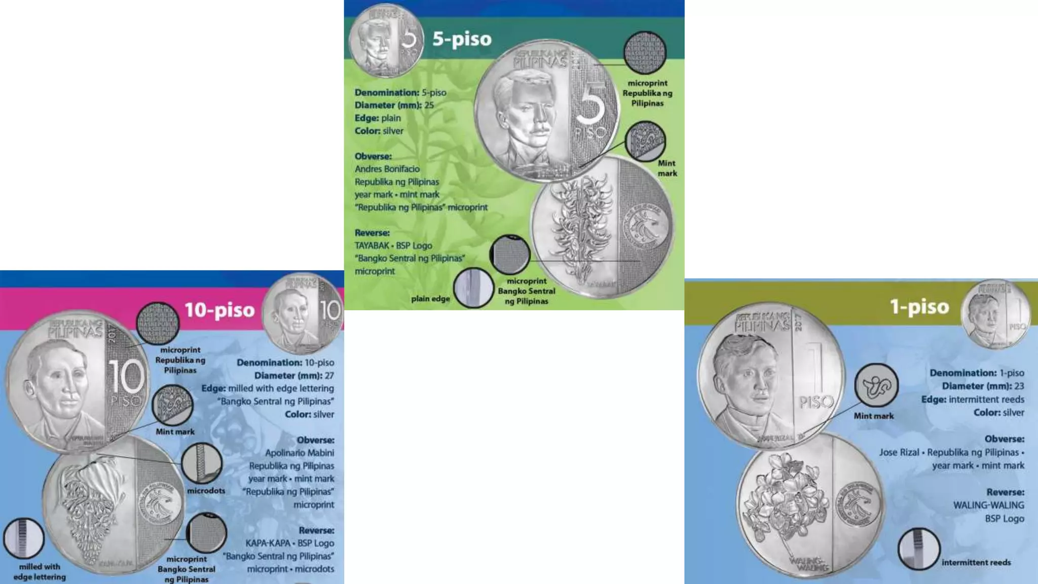 Philippine Money - Bills and Coins (Math 3) | PPTX