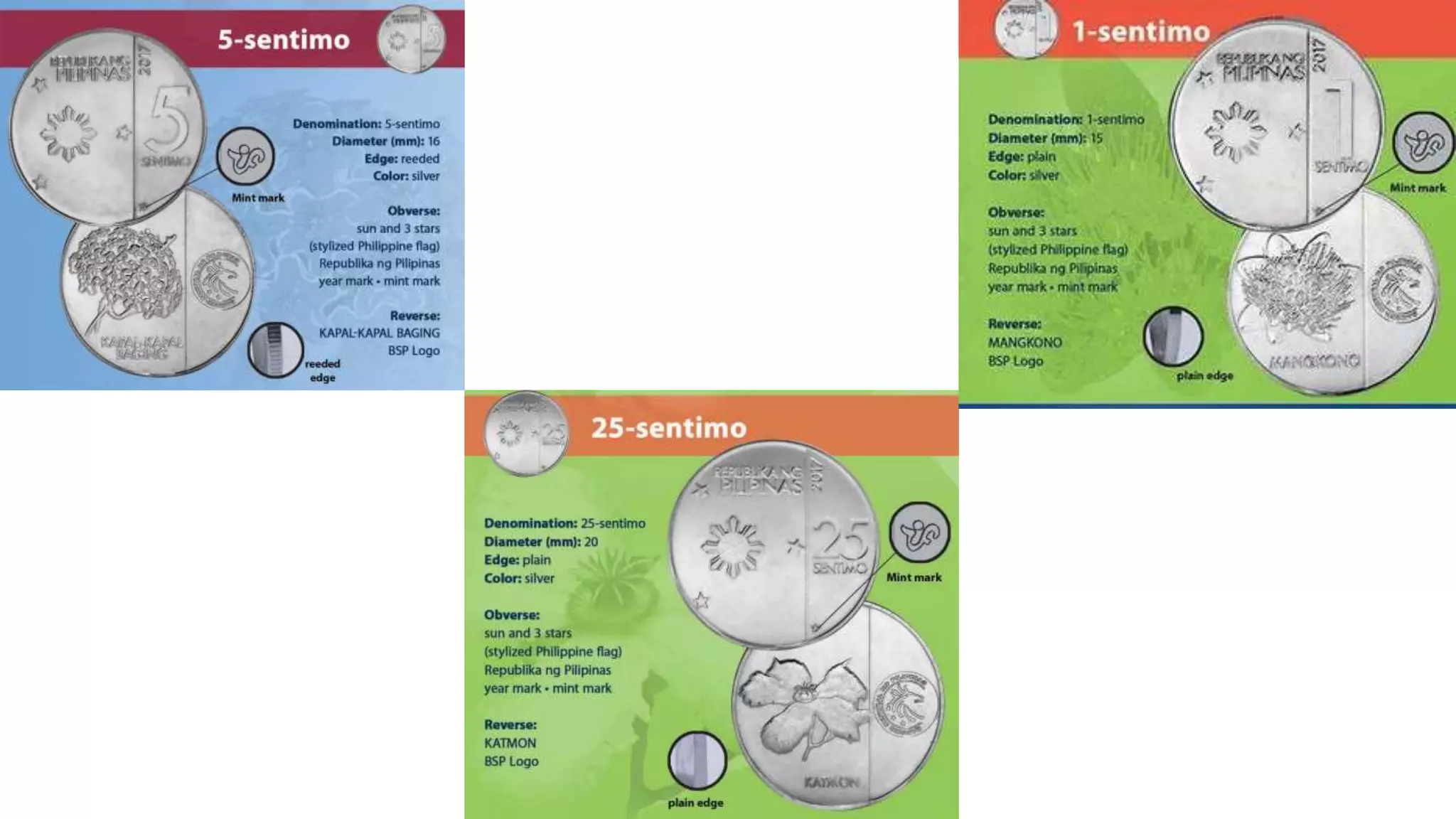 Philippine Money - Bills and Coins (Math 3) | PPTX