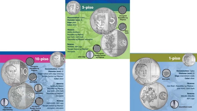 Philippine Money - Bills and Coins (Math 3) | PPTX