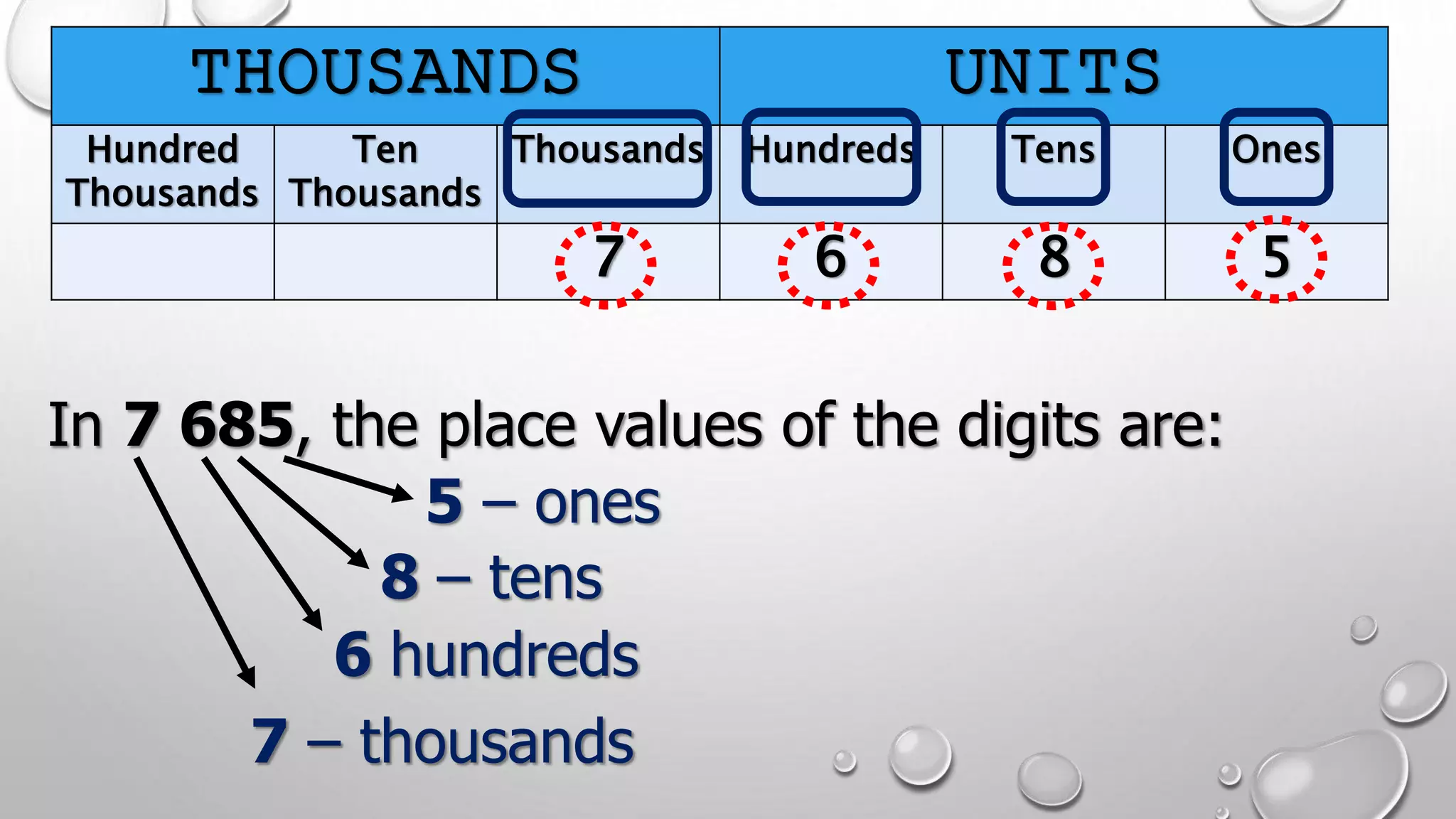 Place Value - Discussion (Math 3) | PPTX