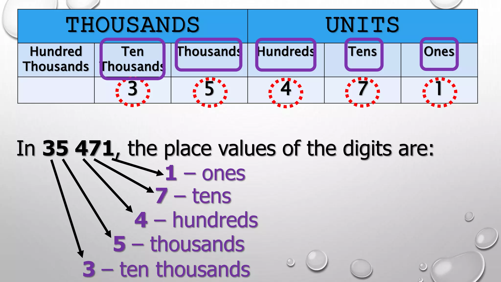 Place Value - Discussion (Math 3) | PPT