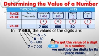 Place Value - Discussion (Math 3) | PPTX