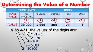 Place Value - Discussion (Math 3) | PPTX