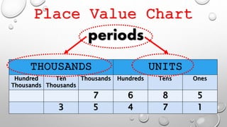 Place Value - Discussion (Math 3) | PPTX