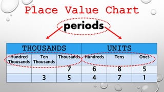 Place Value - Discussion (Math 3) | PPTX