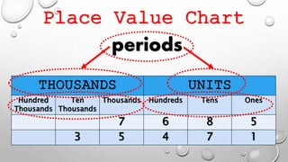 Place Value - Discussion (Math 3) | PPTX