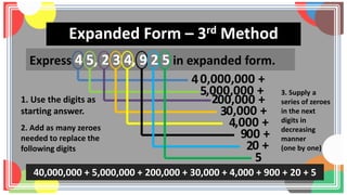 Math 3 - Expanded Notation.pptx