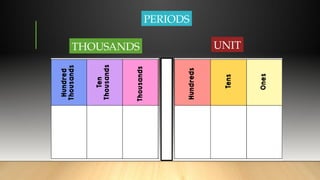 MATH 3-Reading and Writing Numbers - For Grade 3.pptx