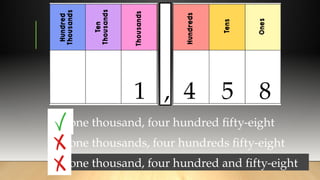 MATH 3-Reading and Writing Numbers - For Grade 3.pptx