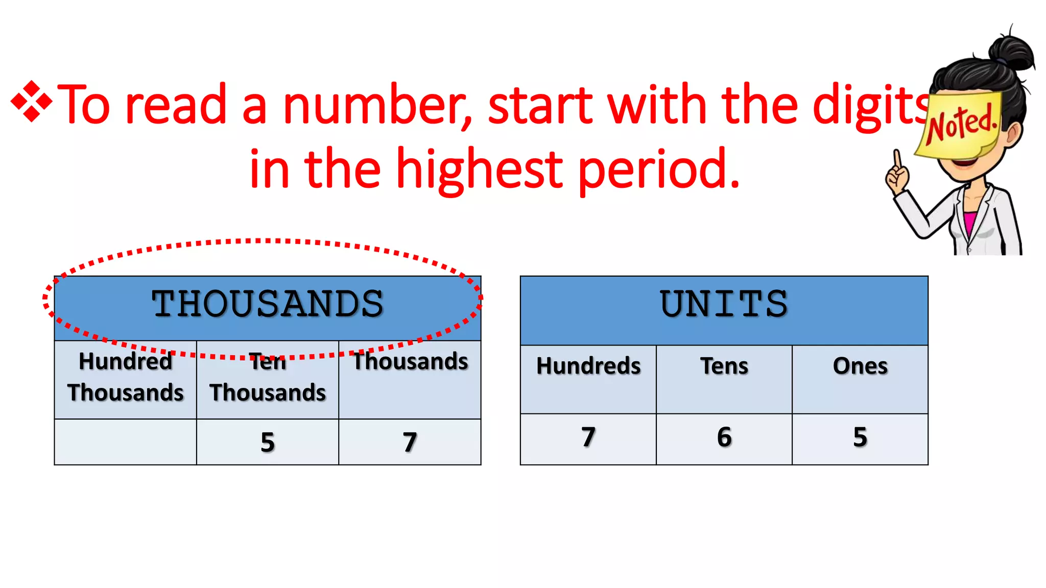 Reading and Writing Numbers up to 10 000 (Math 3) | PPTX