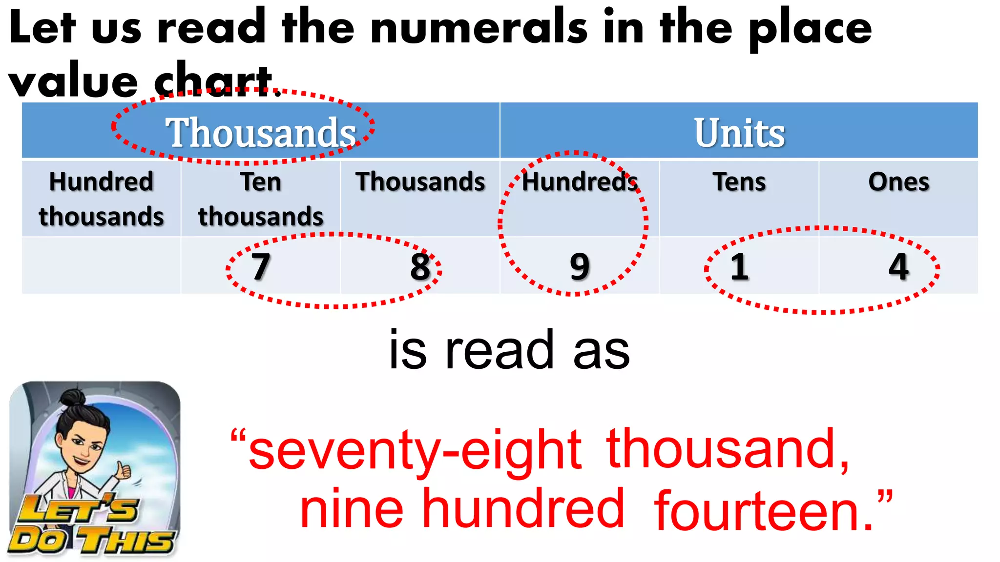 Reading and Writing Numbers up to 10 000 (Math 3) | PPTX