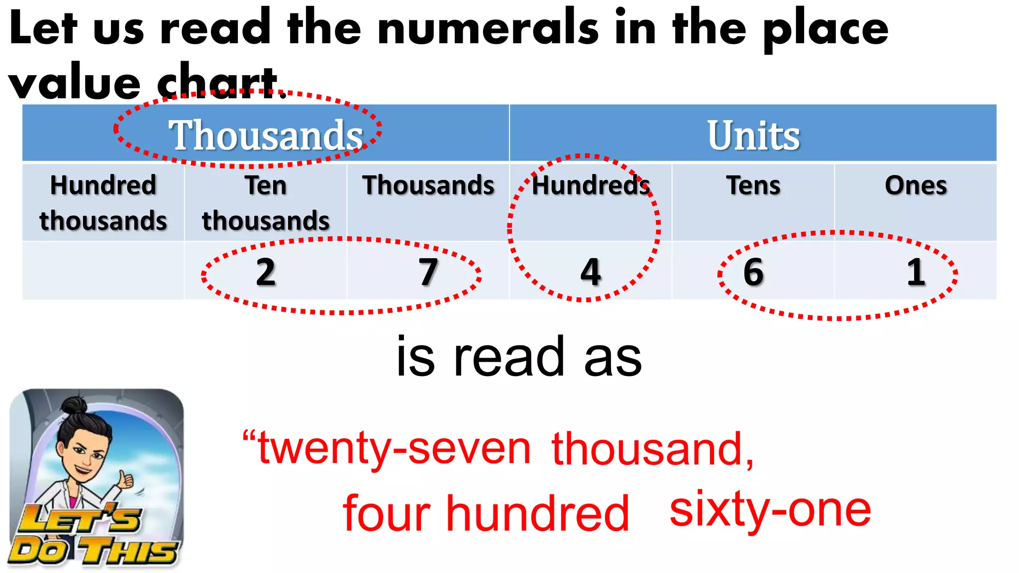 Reading and Writing Numbers up to 10 000 (Math 3) | PPTX