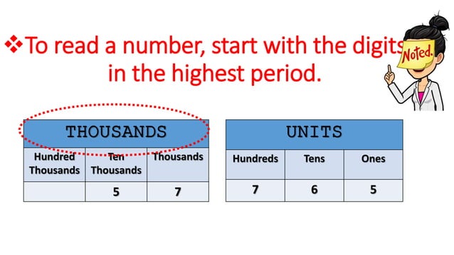 Reading and Writing Numbers up to 10 000 (Math 3) | PPTX