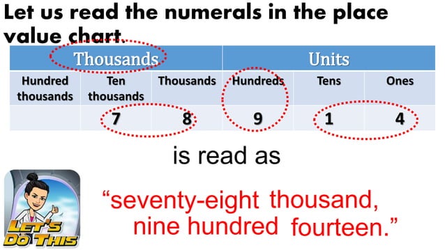 Reading and Writing Numbers up to 10 000 (Math 3) | PPTX