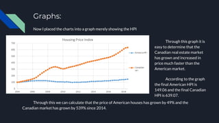 Math 30 Foundations | Major Project | PPT