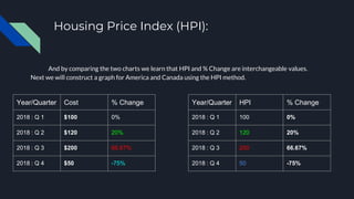 Math 30 Foundations | Major Project | PPT