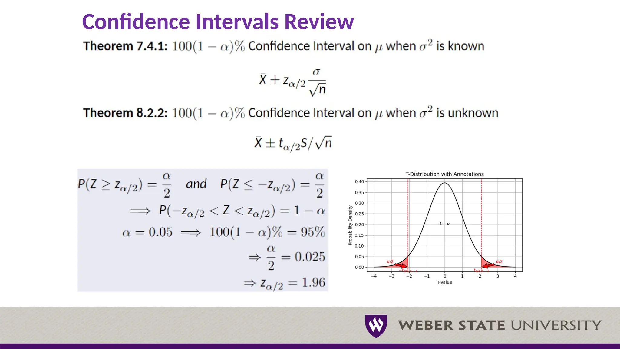 Test Of Hypothesis Using One Tail Test In Data Analysis Pptx