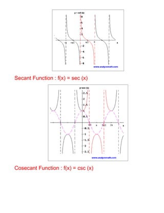 Math34 Trigonometric Formulas | PDF