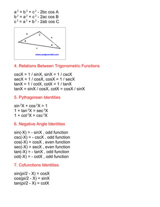 Math34 Trigonometric Formulas | DOC | Physics | Science