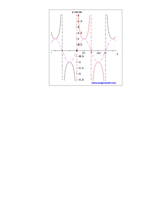 Math34 Trigonometric Formulas | DOC | Physics | Science