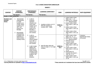 Math 3 Curriculum Guide rev.2016