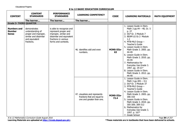 Math 3 Curriculum Guide rev.2016