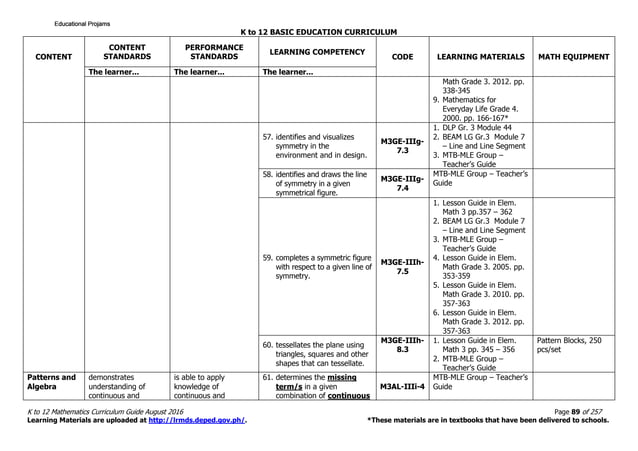 Math 3 Curriculum Guide rev.2016