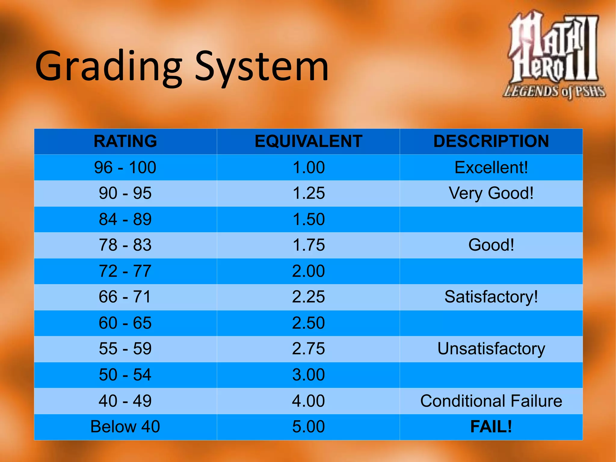 Math 3 Student Orientation Presentation | ODP