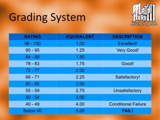 Math 3 Student Orientation Presentation | ODP