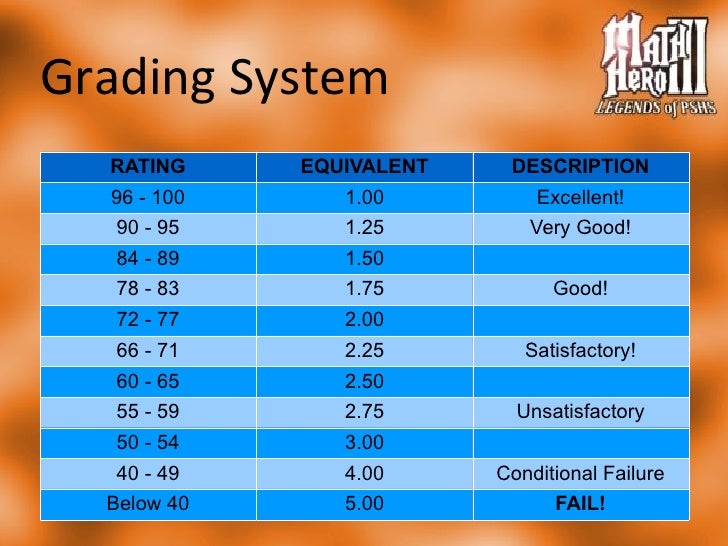 Math 3 Student Orientation Presentation