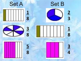 MATH 3 PPT Q3 - Lesson 59 - Visualizing Dissimilar Fractions 1.pptx