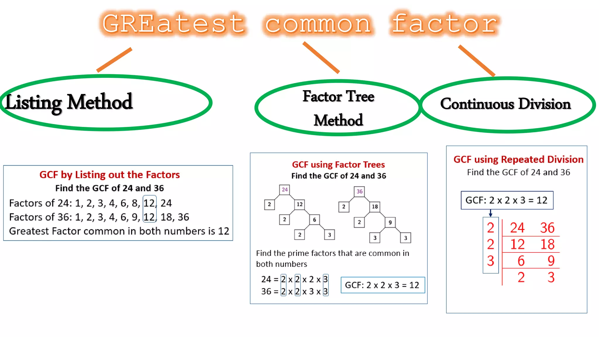 Greatest Common Factor GCF (Math 4) | PPTX | Science