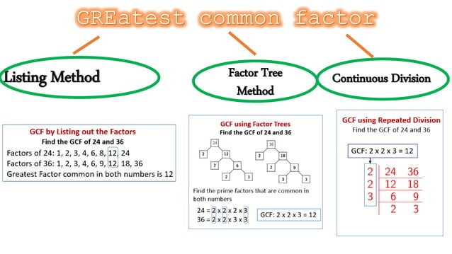 Greatest Common Factor GCF (Math 4) | PPTX | Science