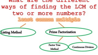 Least Common Multiple LCM (Math 4) | PPTX