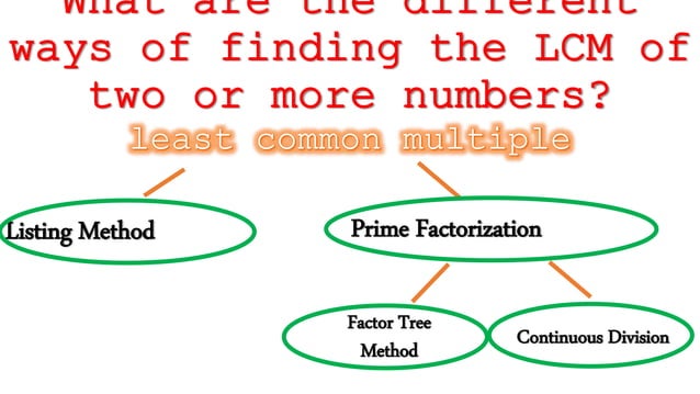 Least Common Multiple LCM (Math 4) | PPTX