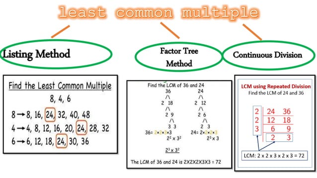 Least Common Multiple LCM (Math 4) | PPTX