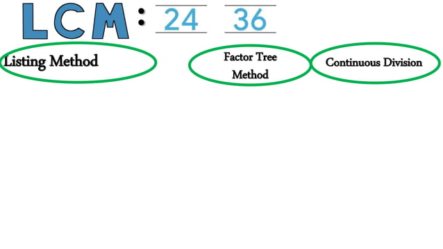 Least Common Multiple LCM (Math 4) | PPTX