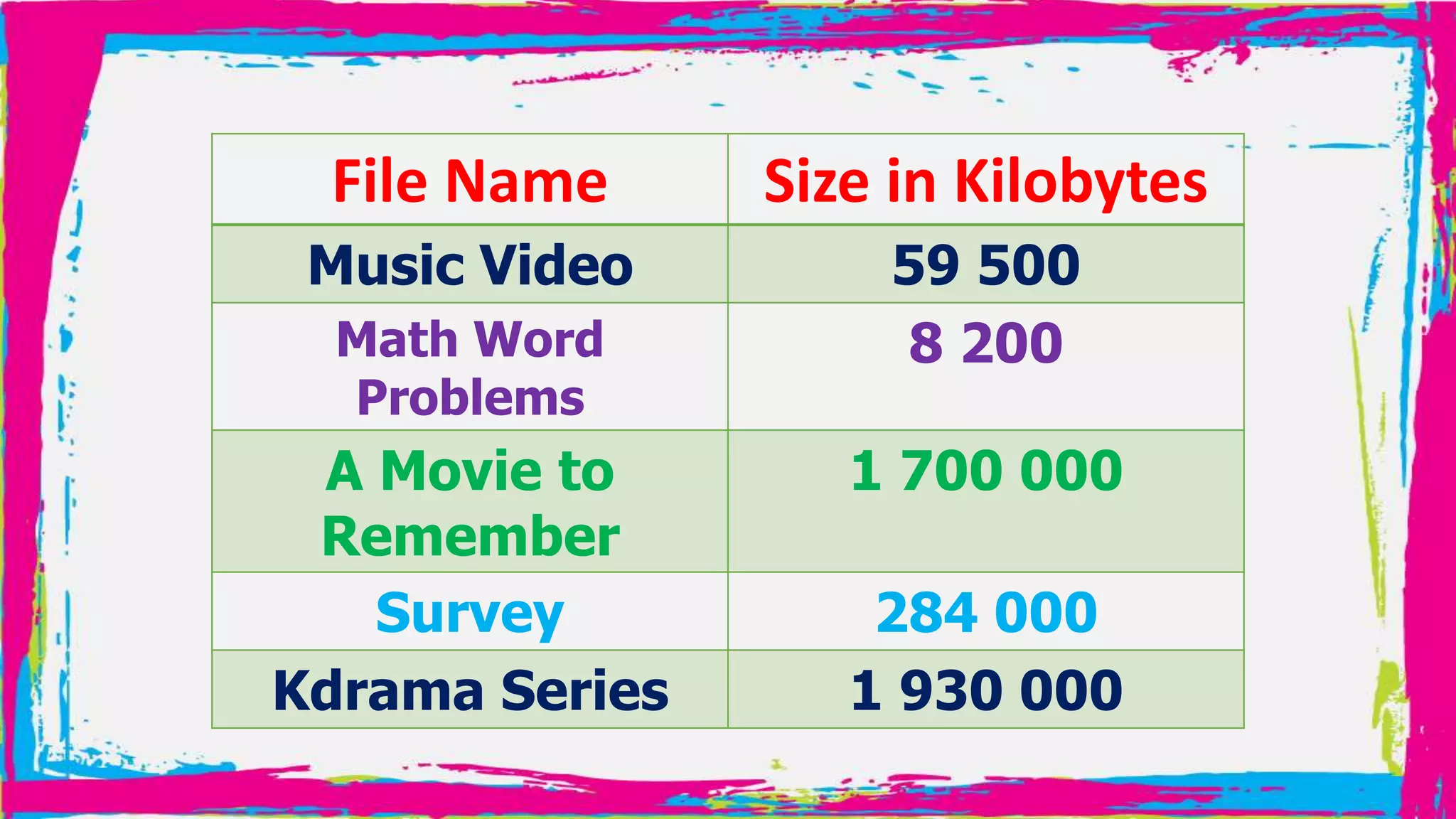Ordering and Comparing Numbers (Math 4) | PPTX