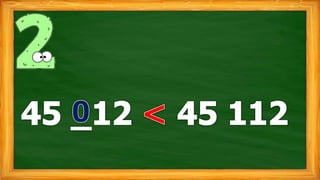Ordering and Comparing Numbers (Math 4) | PPTX