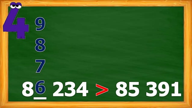 Ordering and Comparing Numbers (Math 4) | PPTX