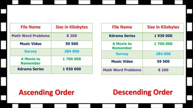 Ordering and Comparing Numbers (Math 4) | PPTX